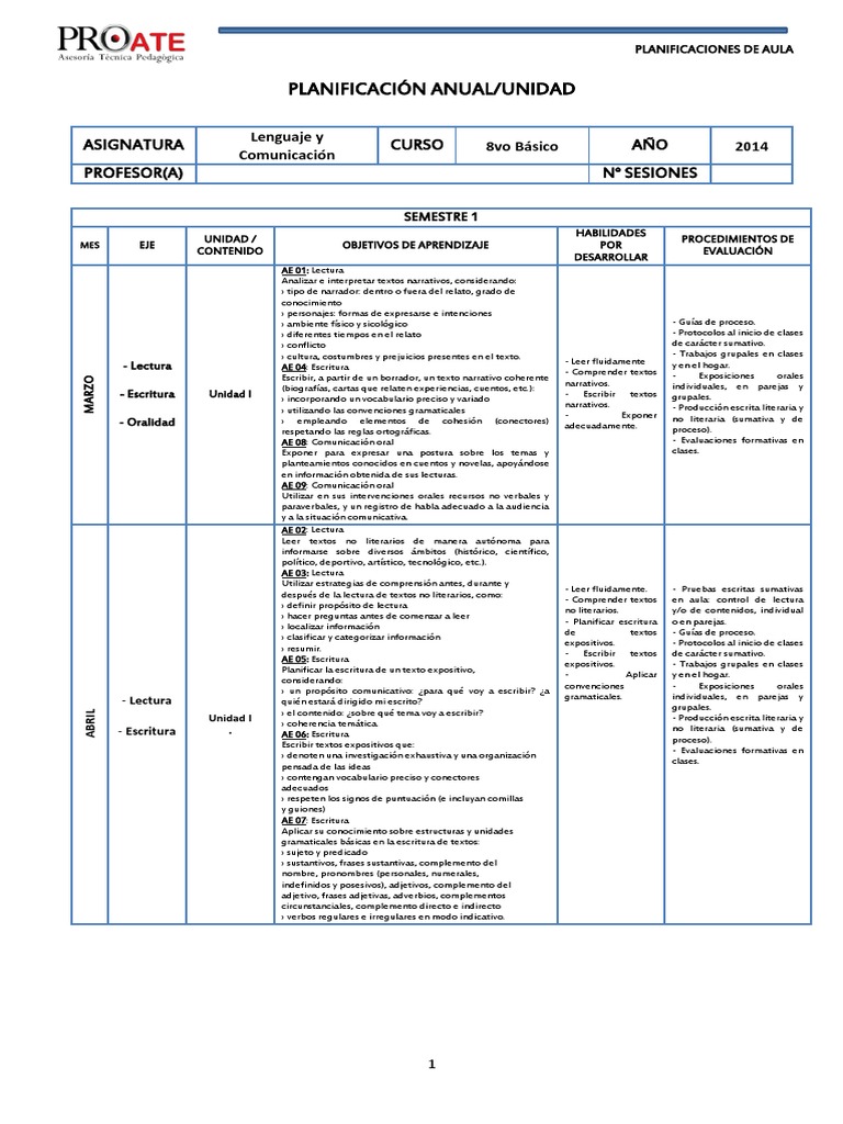 Planificación anual de Lenguaje y Comunicación para 8vo Básico con ...