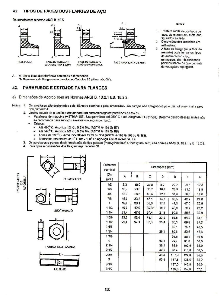 Silva Teles - Parafusos Estojos | PDF