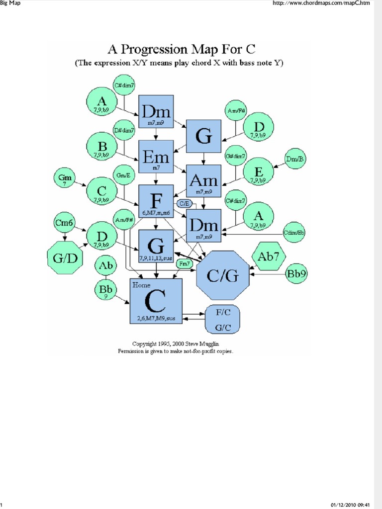 chord-progression-maps | PDF
