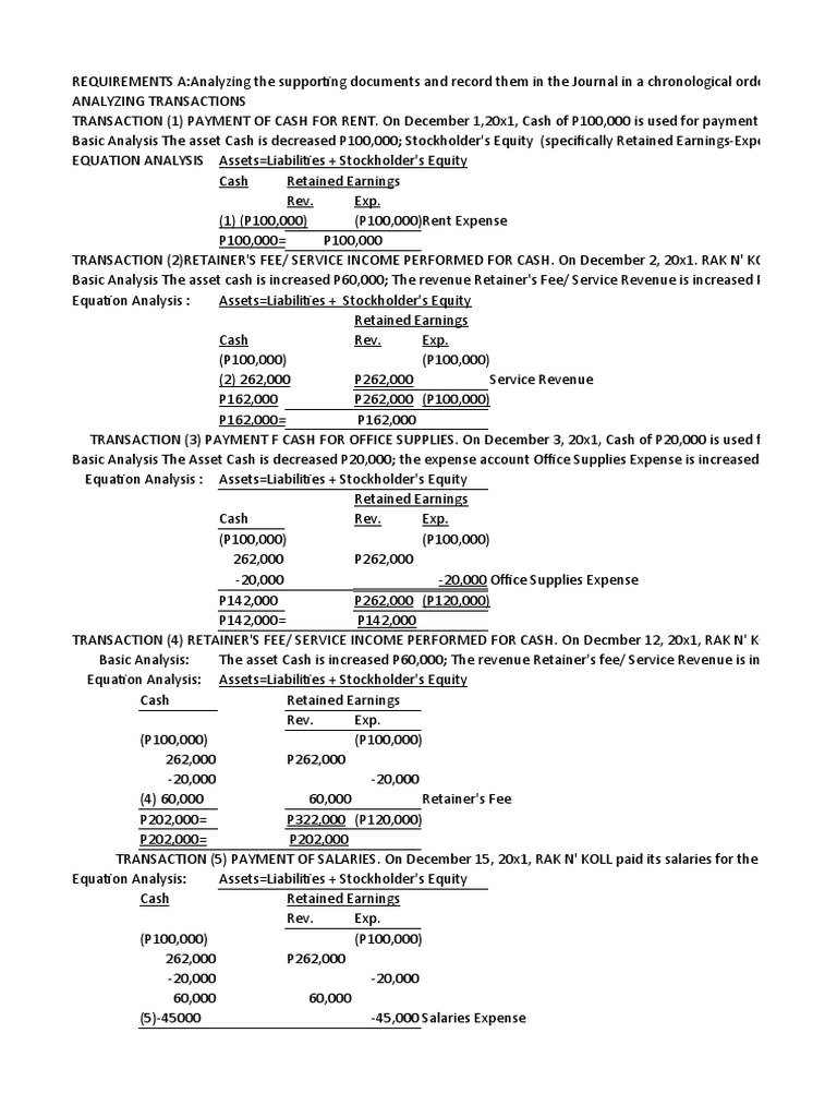 Guabna Aldyn Bookkeeping Transactions | PDF | Debits And Credits | Expense