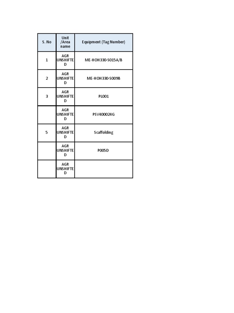 S. No Equipment (Tag Number) Unit /area Name AGR Unshifte D AGR ...