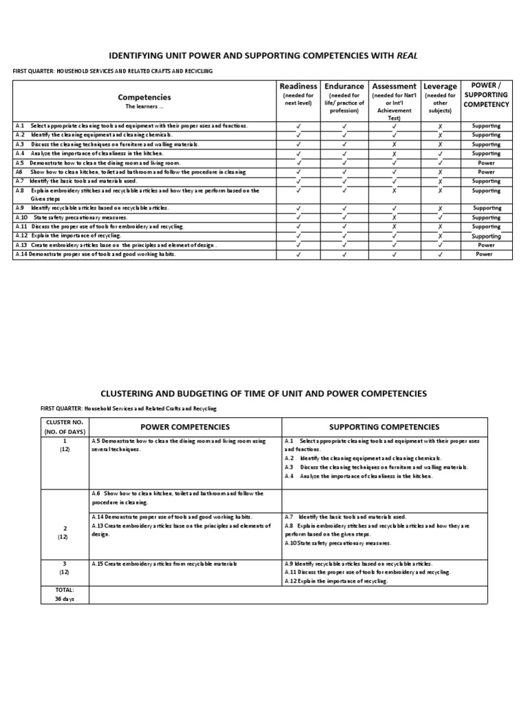 Identifying Unit Power and Supporting Competencies With Real | PDF ...