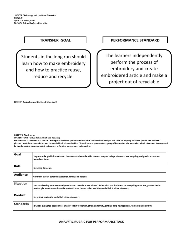 TLE 8 TECHNIQUE A UNPACKING DIAGRAM 1st Grading | PDF | Sewing Machine ...