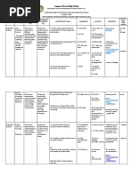 Curriculum Map in Grade 7 Tle | PDF | Occupational Safety And Health ...