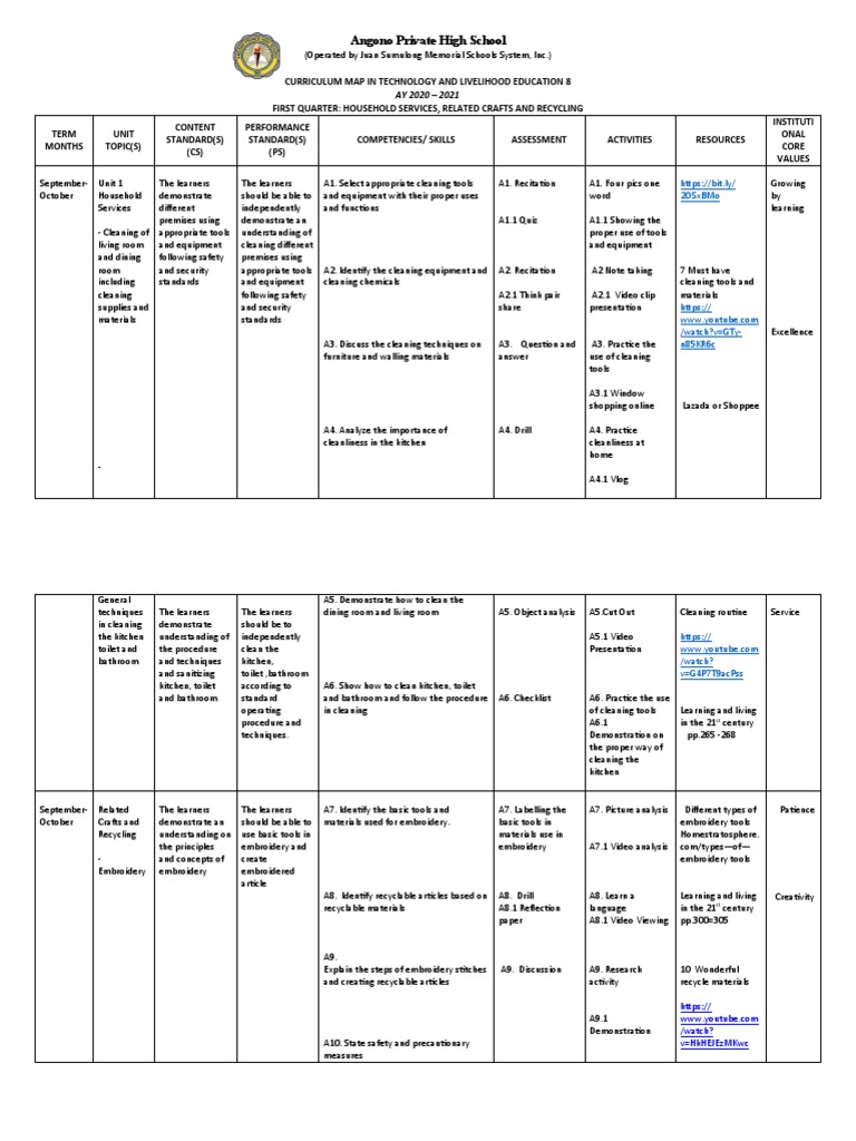 TLE-8-DIARY-MAP-1st-GRADING-PERIOD | PDF | Embroidery | Learning