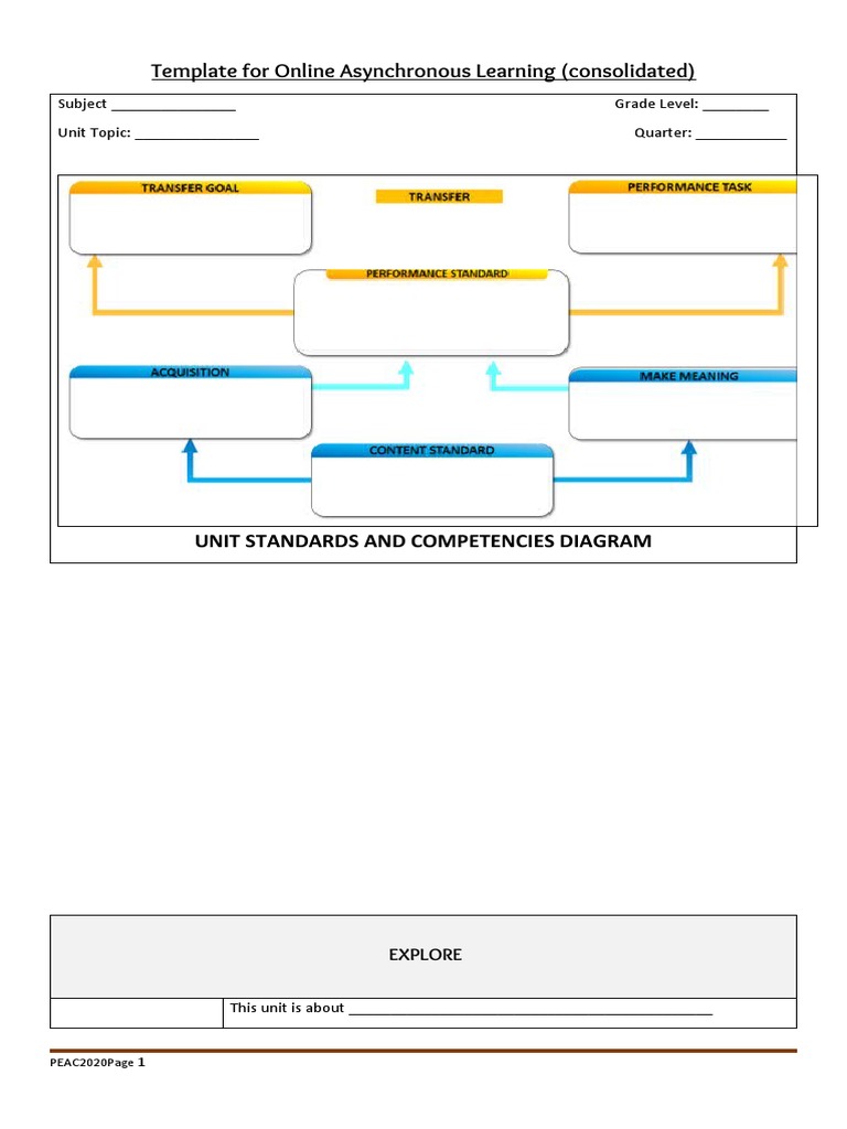 Template For Online Asynchronous Learning (Consolidated) : Explore ...