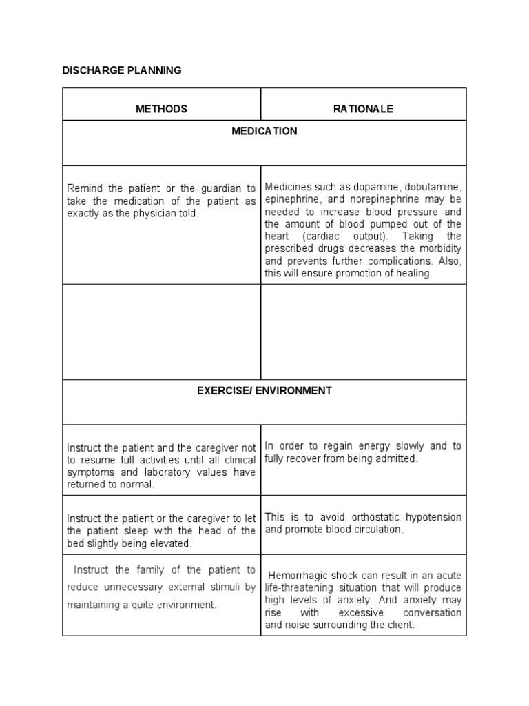 Discharge Planning Methods Rationale Medication | PDF | Shock ...