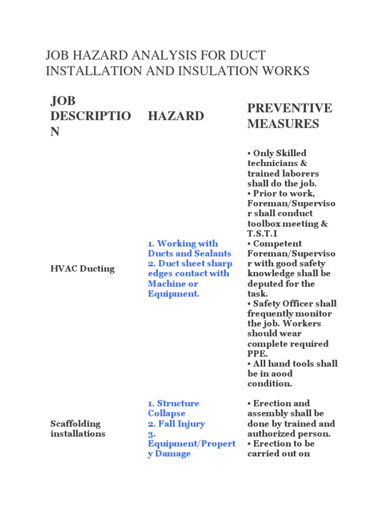 Jsa For Hvac Equipment Install | PDF | Duct (Flow) | Safety