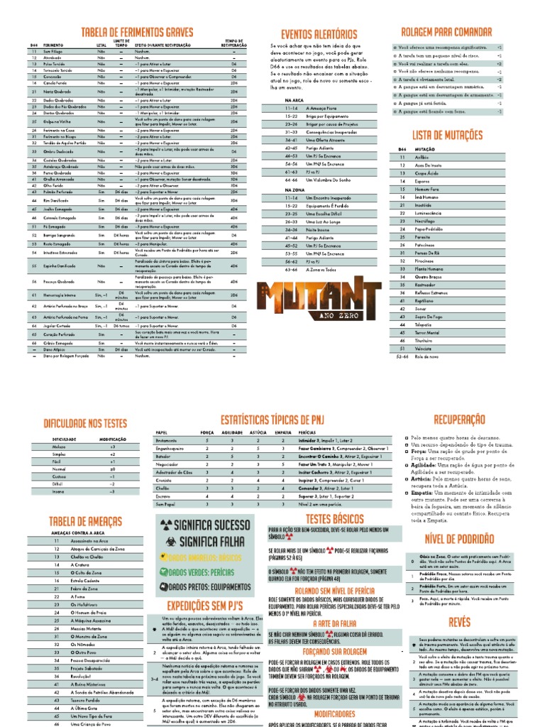 Mutant Ano Zero - Tabelas para Escudo 1.0 | PDF
