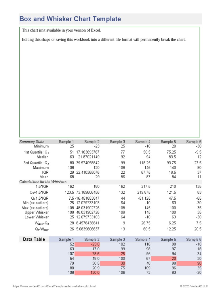 Box Whisker Chart Pdf Quartile Computing
