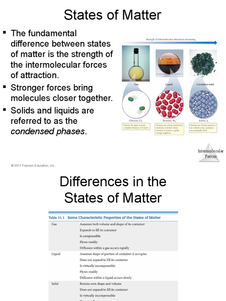 States of Matter: Condensed Phases | PDF | Intermolecular Force ...