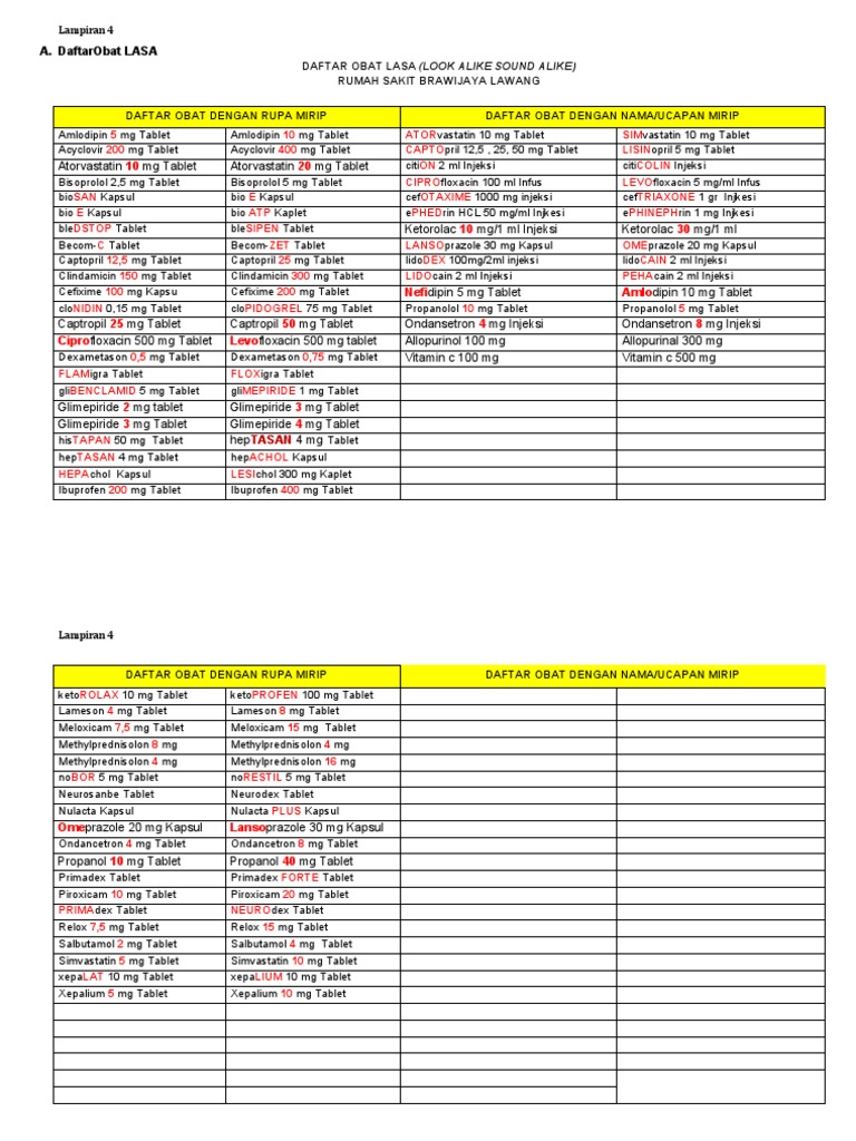 DAFTAR OBAT LASA (Lampiran 4) | PDF | Clinical Medicine | Functional Group