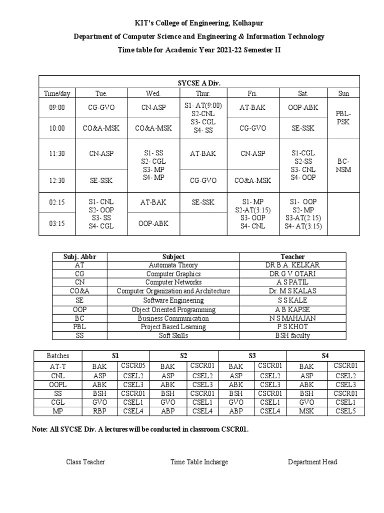 6 Feb 2022 | PDF | Object Oriented Programming | Project Based Learning