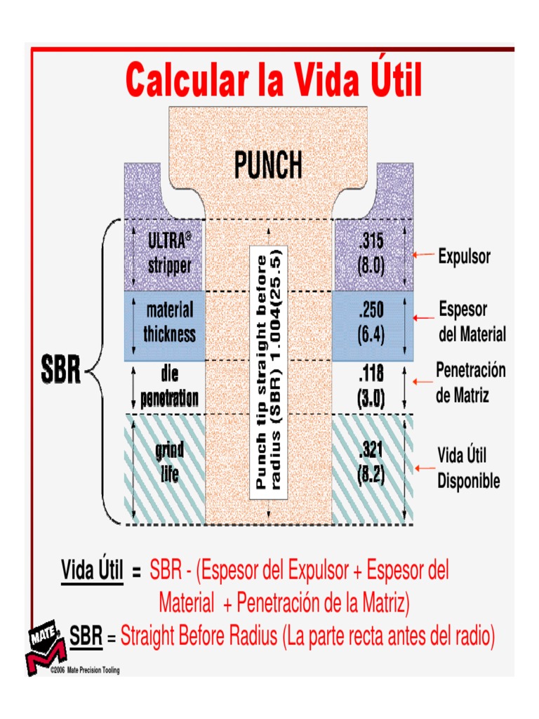 Calcular La Vida Util | PDF