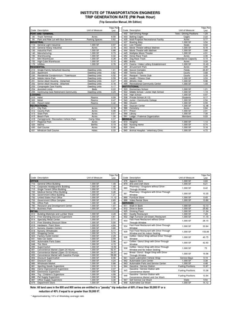 ITE Trip Generation Rates Overview | PDF | Filling Station | Big Box Store