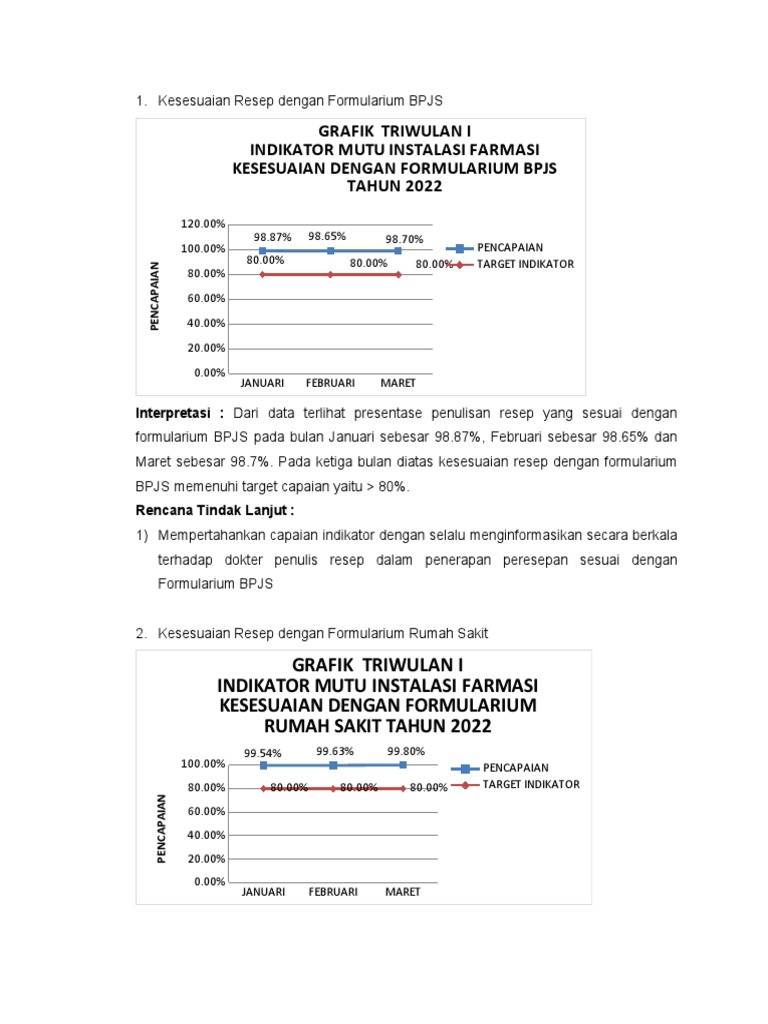 Laporan Indikator Mutu Instalasi Farmasi TW 1 2022 | PDF