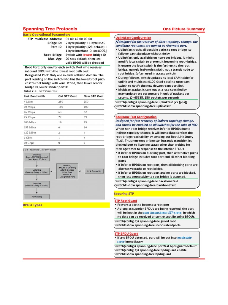Spanning Tree Protocols: Basic Operational Parameters | PDF | Computer Engineering | Ethernet