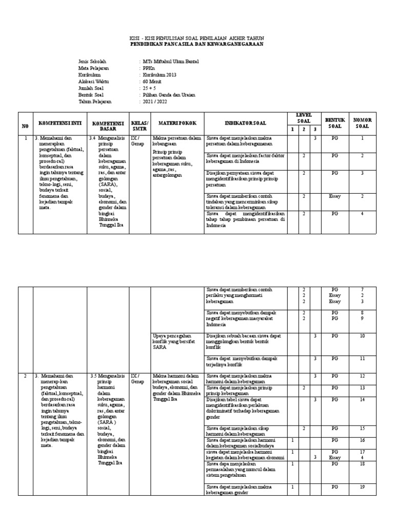 Kisi - Kisi PAT - PKN Kelas 9 | PDF