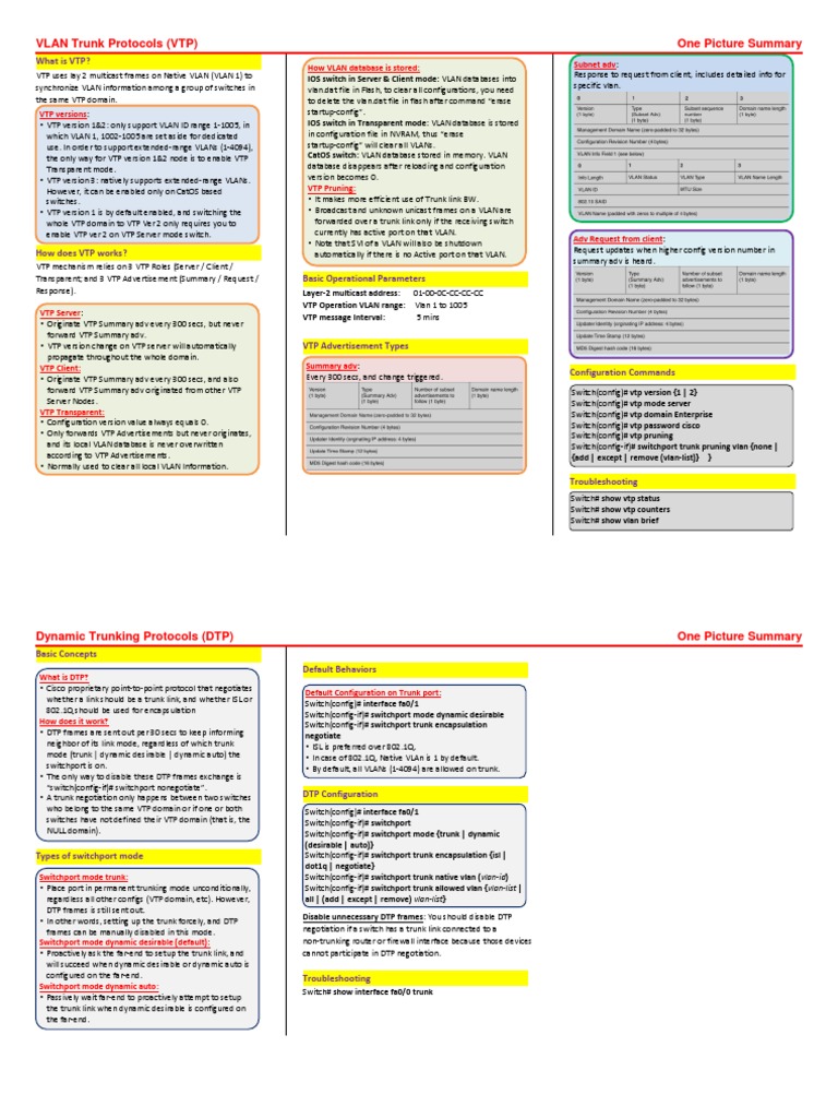 VLAN Trunk Protocols (VTP) One Picture Summary | Download Free PDF | Data Transmission ...