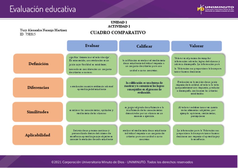 Cuadro Comparativo de Evaluar y Calificar | PDF | Evaluación ...