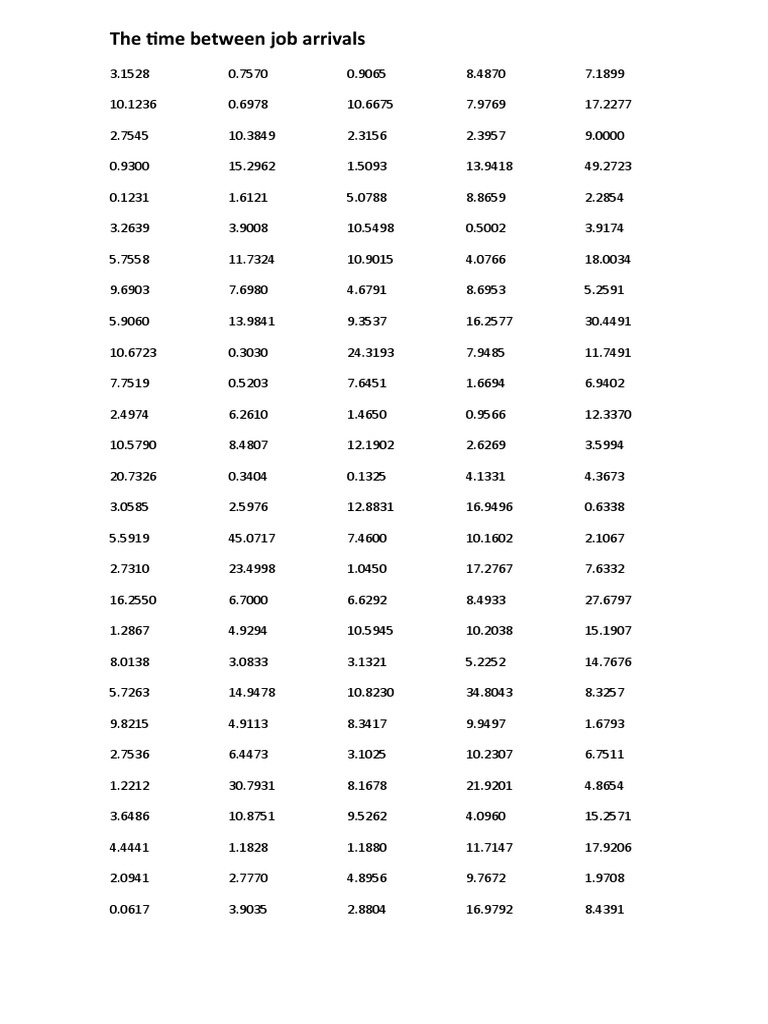 The Time Between Job Arrivals | PDF