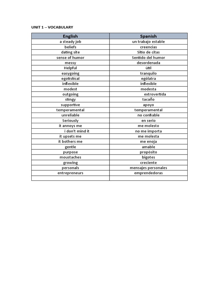 UNIT 1 Vocabulary | PDF
