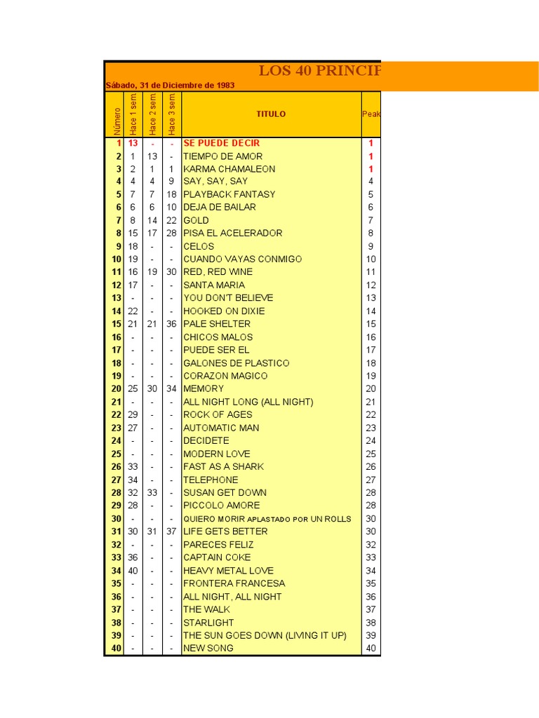 Listas de 40 1983 | PDF | Músicos | Grupos musicales