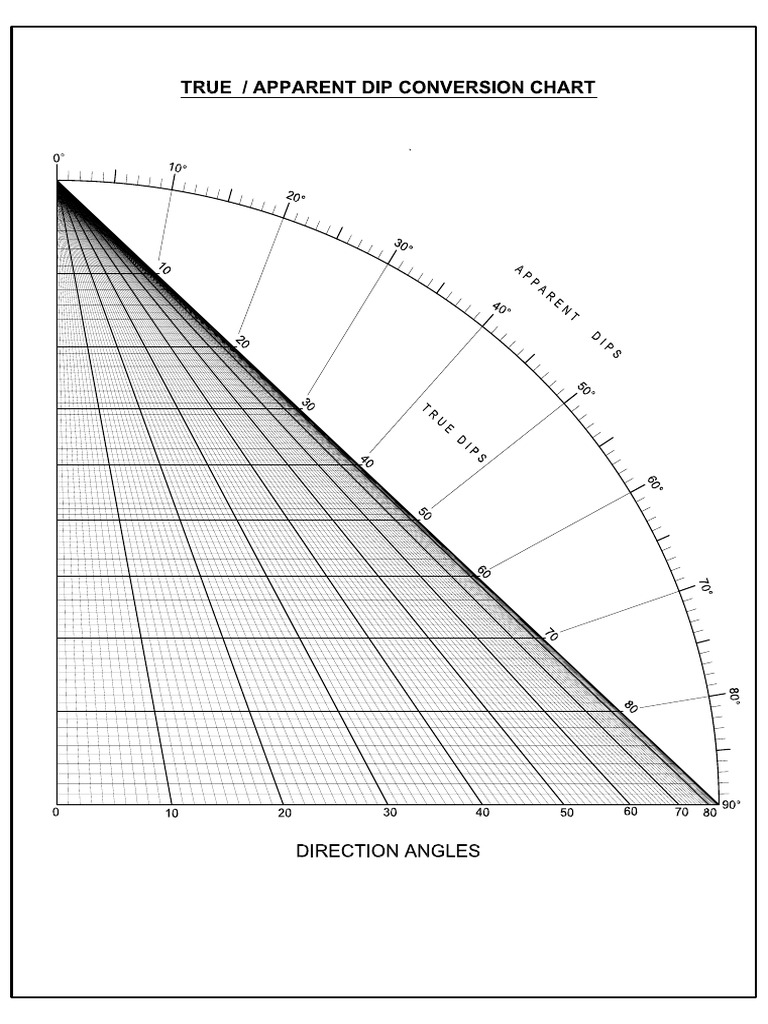 Dip Conversion Model | PDF