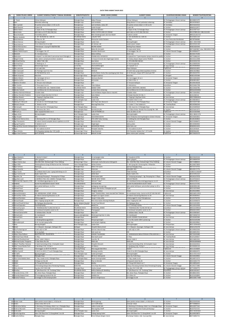 DATA TEMU AKBAR UMKM Final Yang Dibagi | PDF