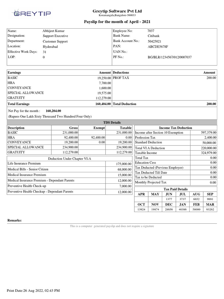 Payslip for Abhijeet Kumar for April 2021 detailing earnings, deductions, taxes, and other ...