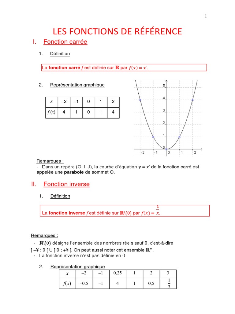 Fonctions de référence en mathématiques | PDF | Exponentiation ...