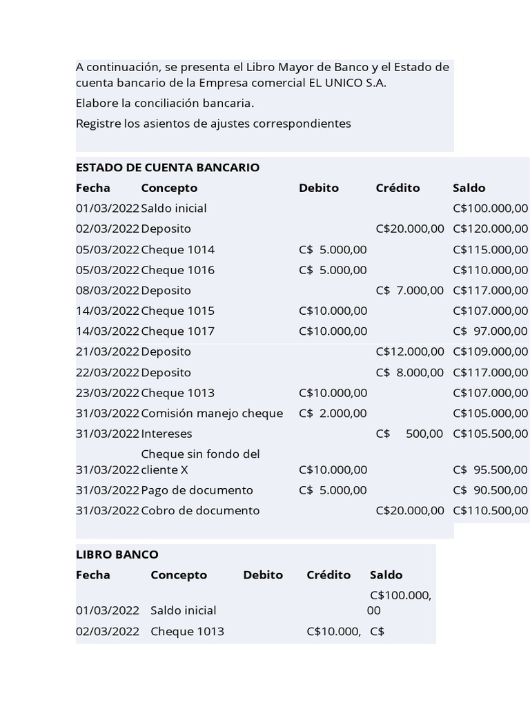 Ejercicio de Conciliacion Bancaria | Descargar gratis PDF | Cheque | Bancos