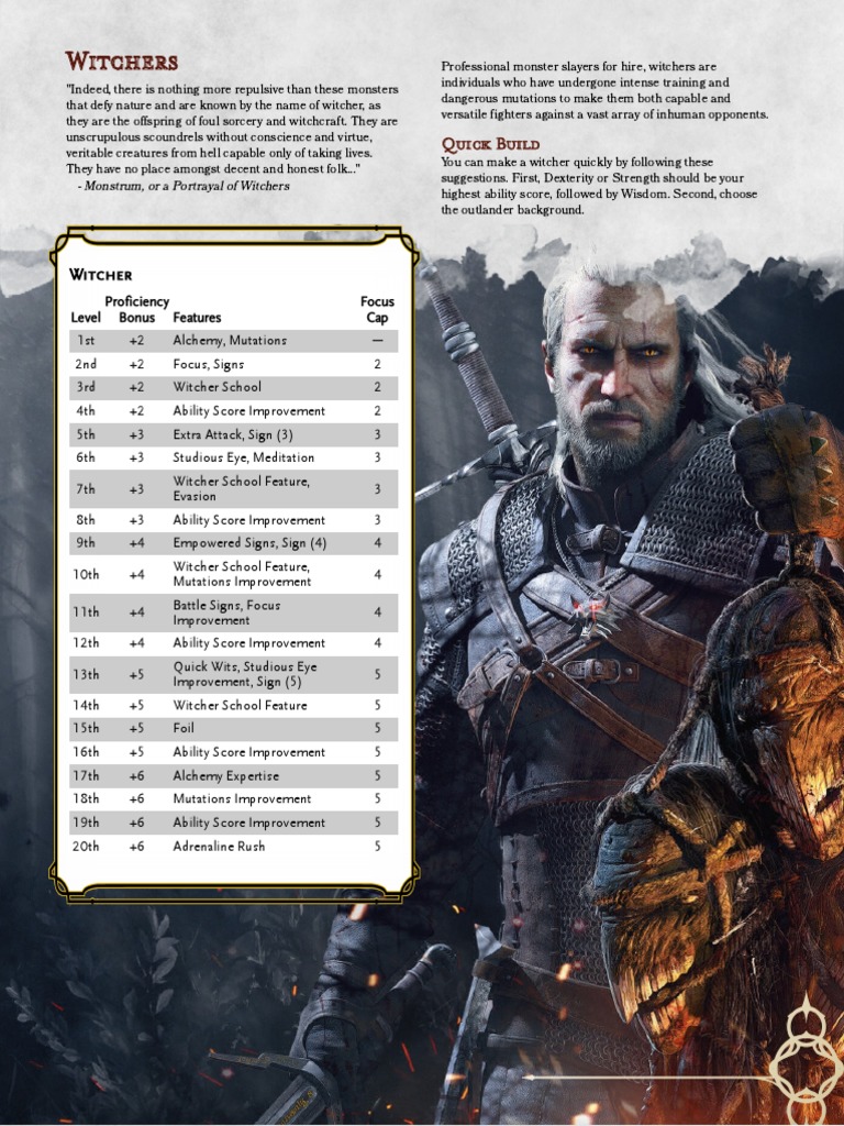 Witcher Class v2.0 | PDF