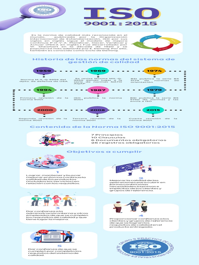 Infografía 4 - Normas Iso 9001-2015 | PDF | Calidad (comercial) | Organización internacional ...