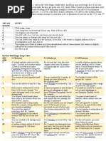 True d100 Wild Magic Table | PDF