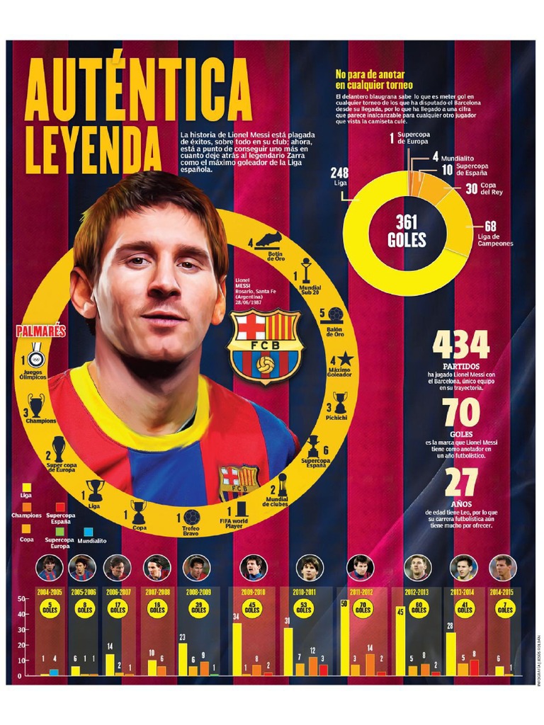 Infografia de Mesi | PDF