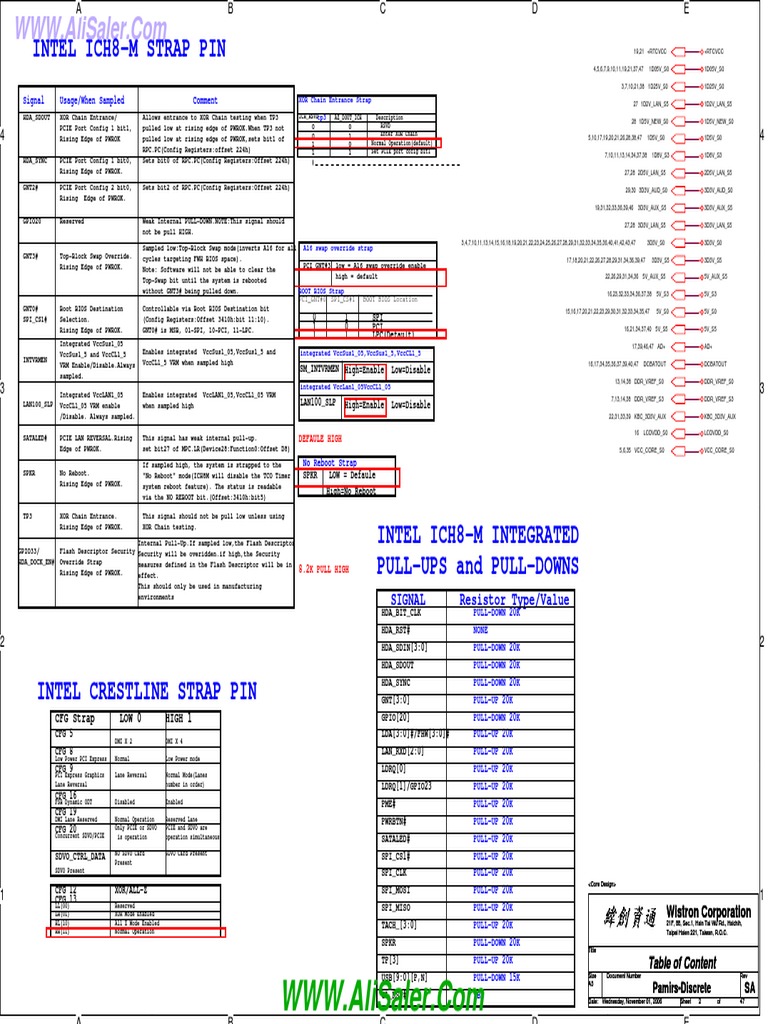 Intel Ich8-M Strap Pin: Signal Resistor Type/Value | PDF | Physical ...