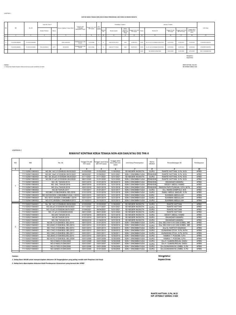 Data Non Asn SDN Inosota | PDF
