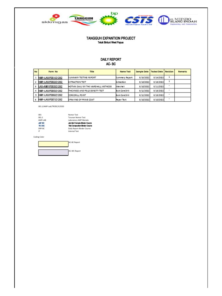 Contoh Daily Report Asphalt | PDF | Building Materials | Materials