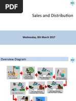 Sap SD Flow: Sales and Distribution | PDF