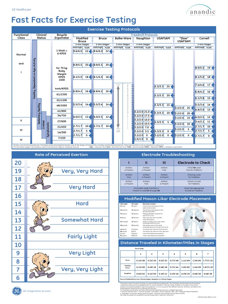 Exercise Testing Poster e | PDF | Medical Specialties | Diseases And ...