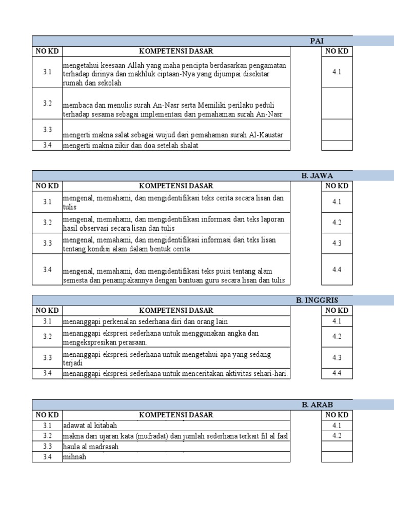 No KD Kompetensi Dasar No KD | PDF | Seni & Disiplin Bahasa