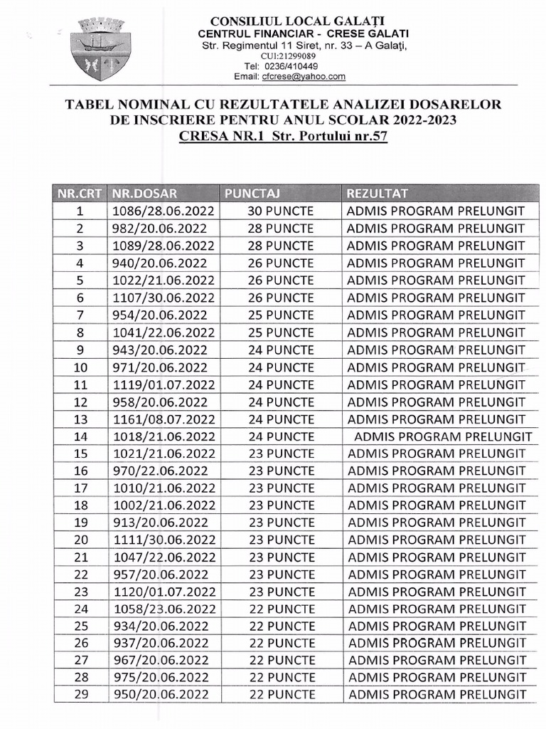 Rezultate Dosare Inscriere Copii 2022 2023 Cresa Nr. 1 Port | PDF