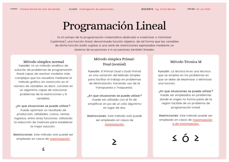 Cuadro Comparativo Métodos Lineales | PDF | Programación lineal | Optimización Matemática