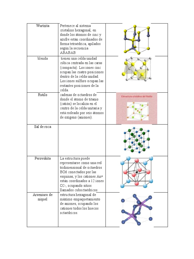 Estructuras Cristalinas | PDF