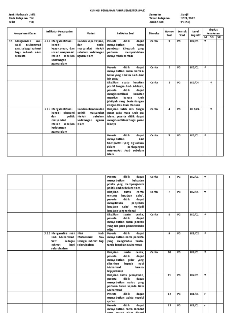 Kisi-Kisi SKI PAS Ganjil - Kelas VII 2021 | PDF