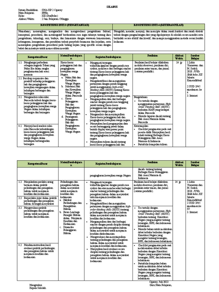 Silabus PPKN 12 EDIT | PDF