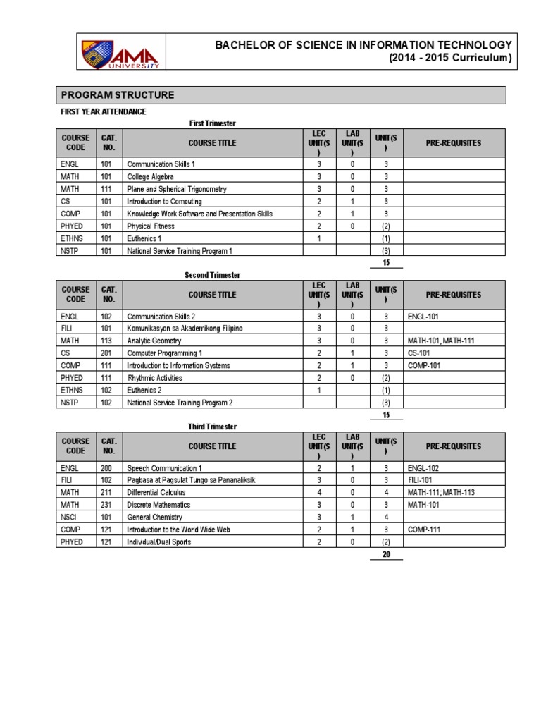 Program Structure: Bachelor of Science in Information Technology (2014 ...