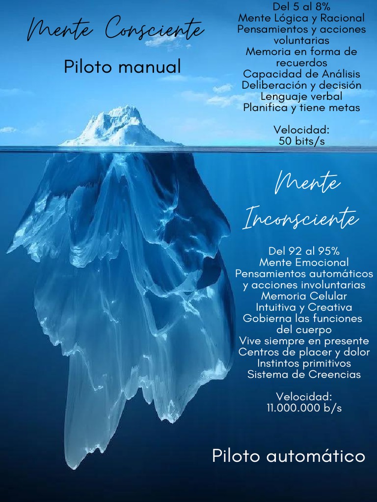 Mente Consciente Vs Incosnciente | PDF