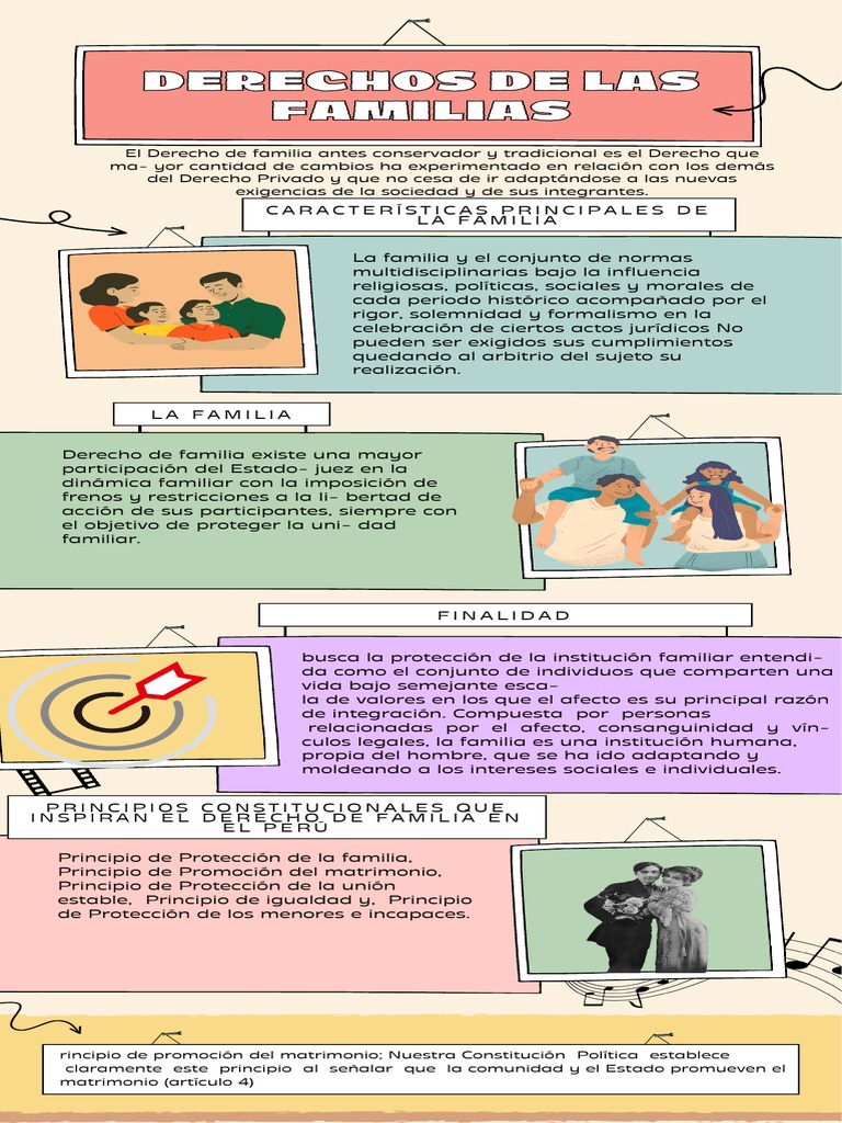 Derechos de Las Familias | PDF | Familia | Institución